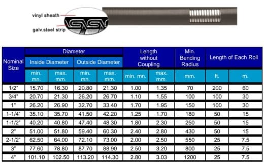 Jual Flexible Conduit Water Proof EF-Interlocked 1/2''inch - 4''inch